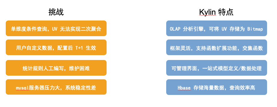 Kylin 在满帮集团千亿级用户访问行为分析中的应用