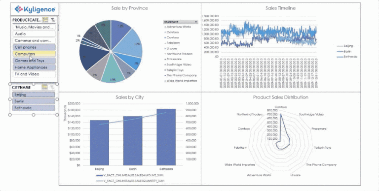99.99%的人不知道的真相，Excel也能做大数据分析？